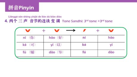 chinese-pinyin-combination – Chinlingo