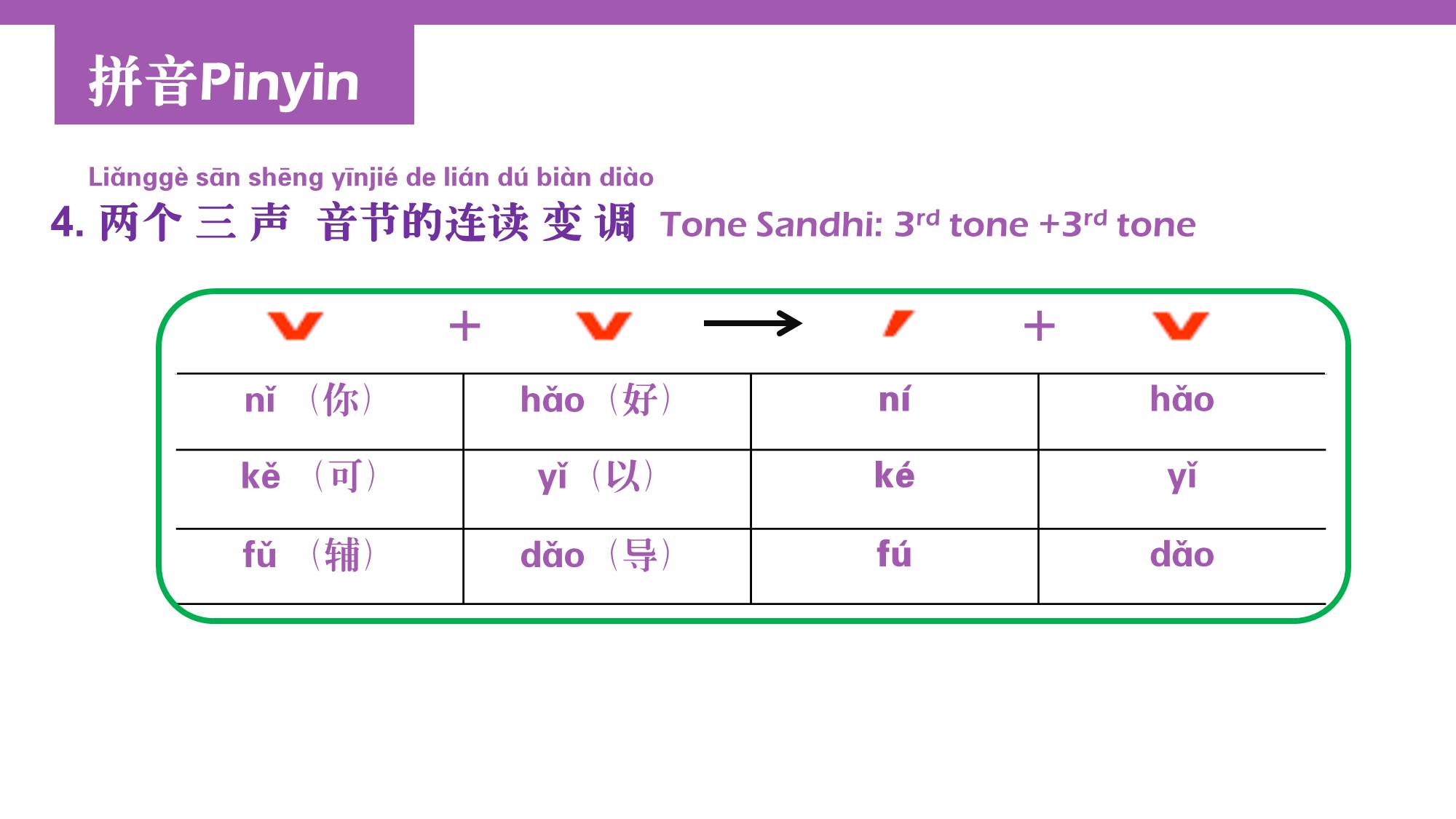 chinese-pinyin-combination – Chinlingo
