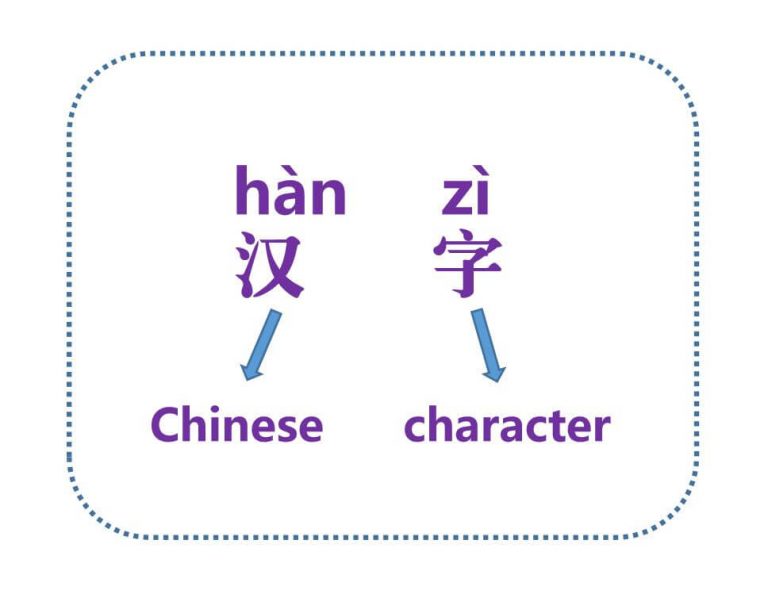 Some Helpful Tips For Learning Chinese | Chinlingo